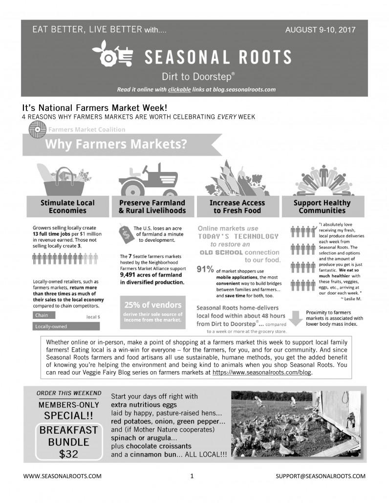 It's National Farmers Market Week! - The Veggie Fairy Team